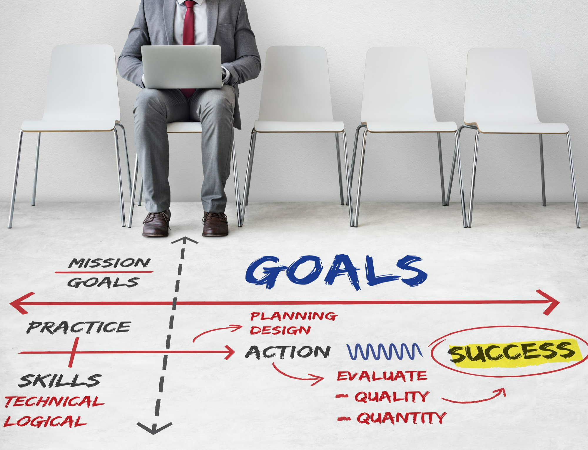 Goal Setting for Appraisal - Guide for Employees - Hirist Blog