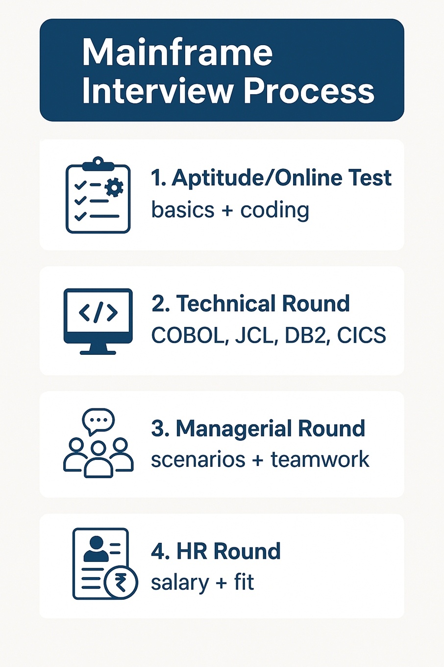 Top 30+ Mainframe Interview Questions and Answers - Hirist Blog