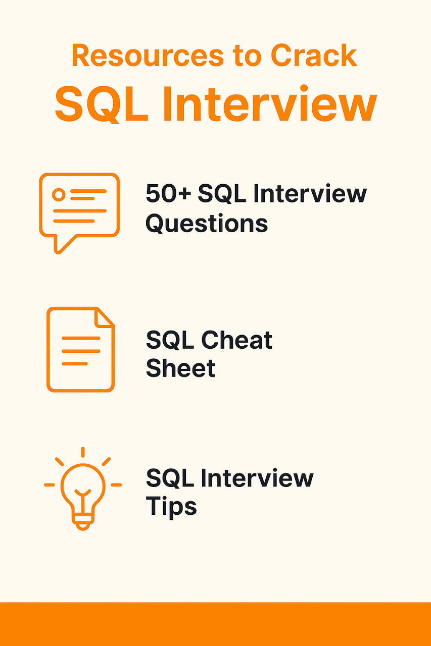Top 50+ SQL Interview Questions and Answers (2025) - Hirist Blog