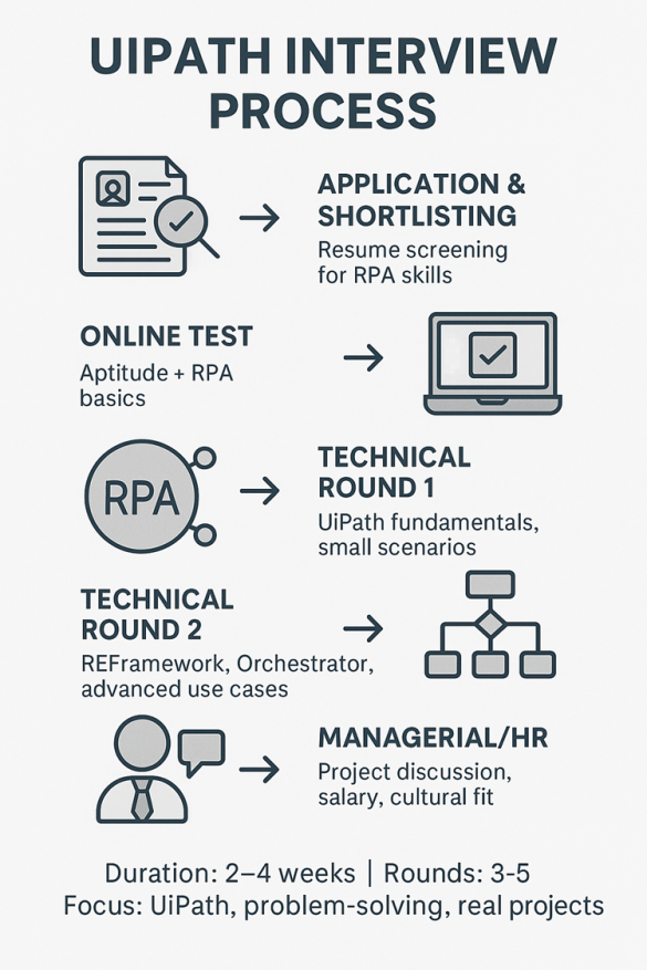 Top 30+ UiPath Interview Questions and Answers (2025) - Hirist Blog