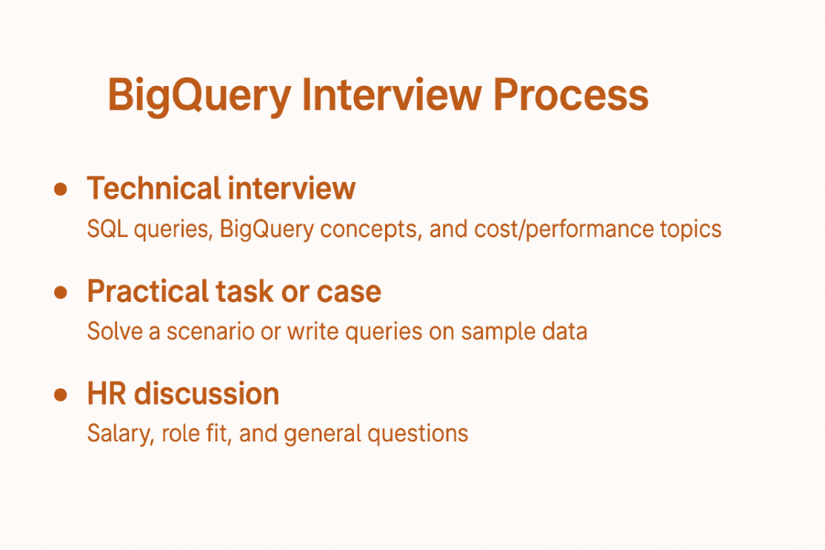Top 25+ BigQuery Interview Questions and Answers (2025) - Hirist Blog