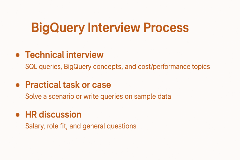 Top 25+ BigQuery Interview Questions and Answers (2025) - Hirist Blog