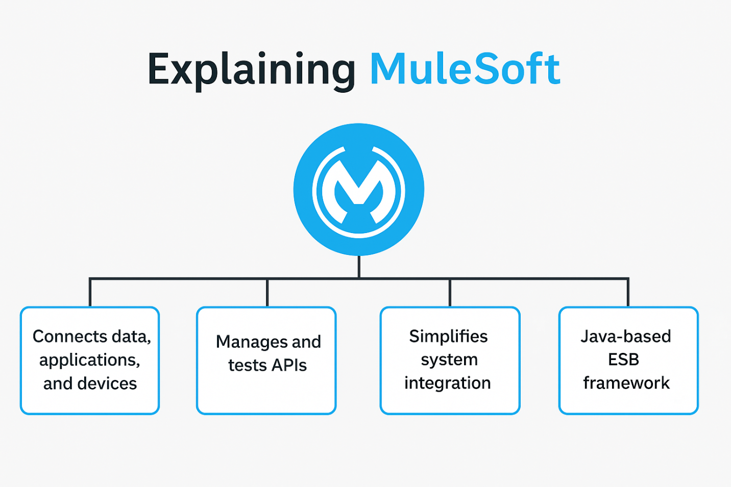 Top 30+ MuleSoft Interview Questions and Answers - Hirist Blog