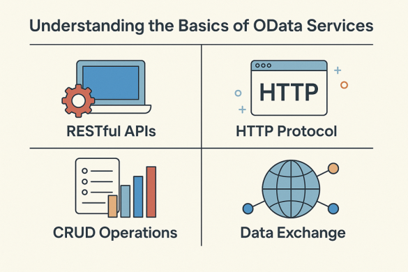 Top 20 OData Interview Questions and Answers (2026) - Hirist Blog