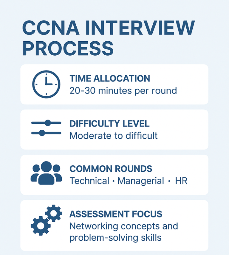 Top 25+ CCNA Interview Questions and Answers - Hirist Blog