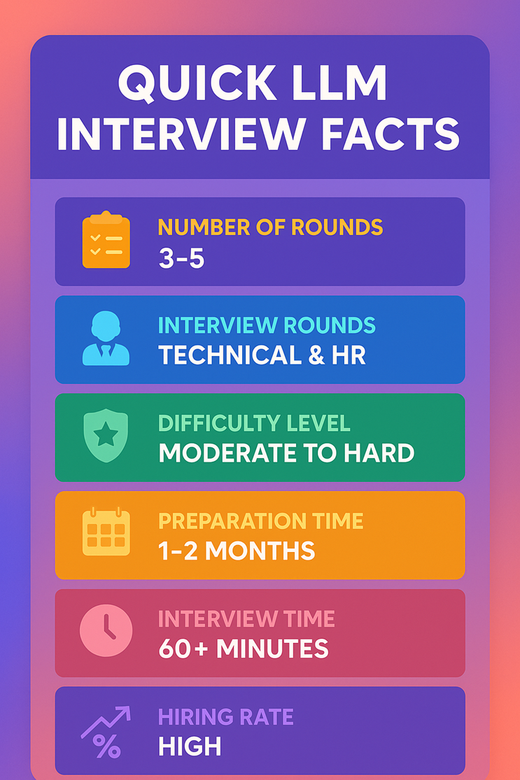 Top 25 LLM Interview Questions and Answers - Hirist Blog