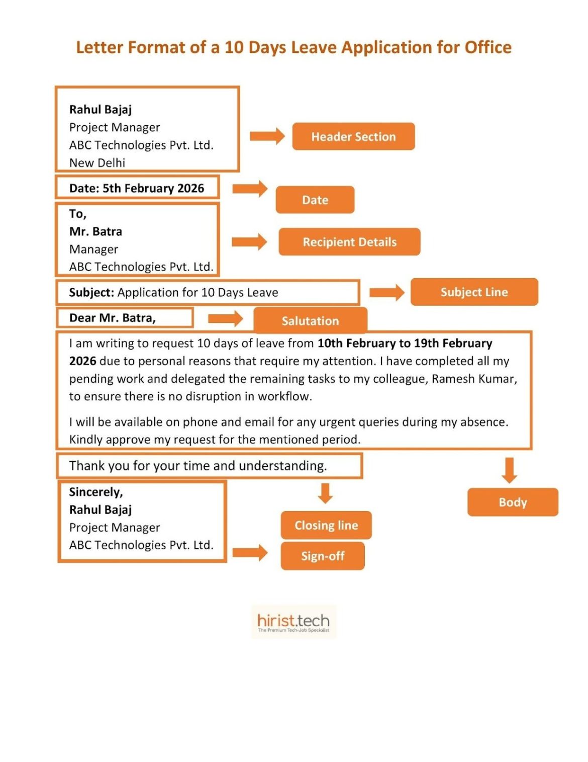 Application for 10 Days Leave: Format, Samples & Guide - Hirist Blog