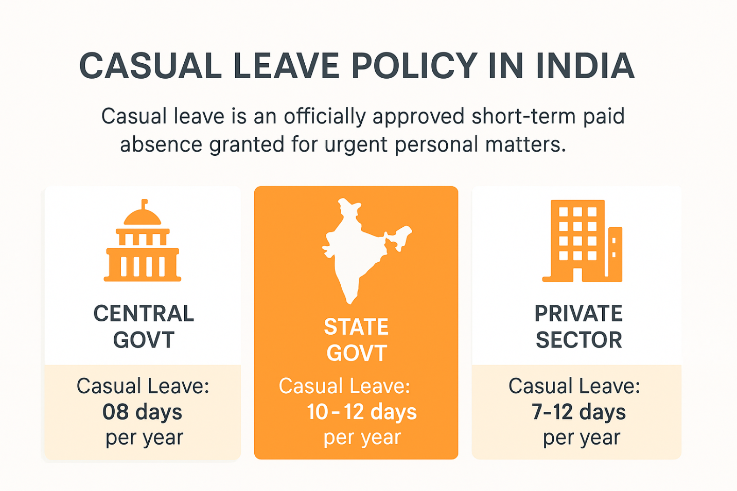 Casual Leave Rules in India: Policy, Entitlements & Calculation ...