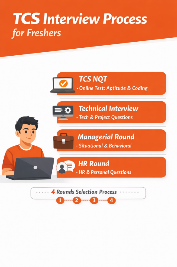 TCS Interview Questions for Freshers with Answers - Hirist Blog