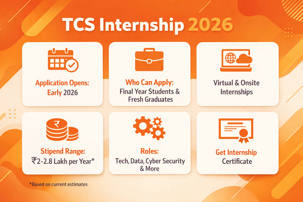 TCS Internship 2026: Eligibility, Stipend & Apply - Hirist Blog