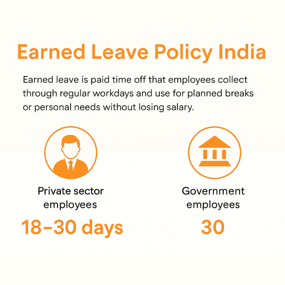 Earned Leave Rules India: Policy, Calculation & Entitlements - Hirist Blog