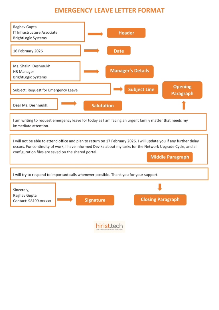 Emergency Leave Application: Format, Samples & Tips - Hirist Blog